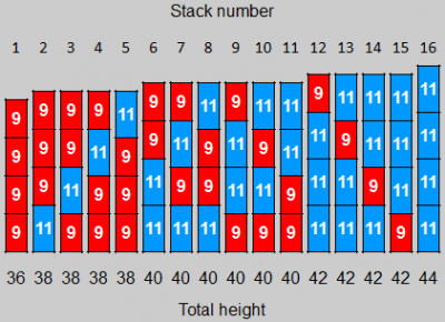 Statistical Stack-up Tolerance Analysis