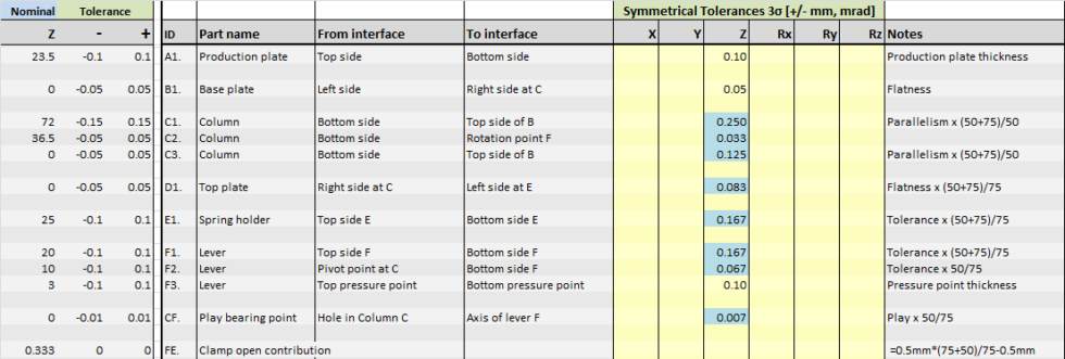 Step By Step Example Of Tolerance Analysis Vink System Design And Analysis